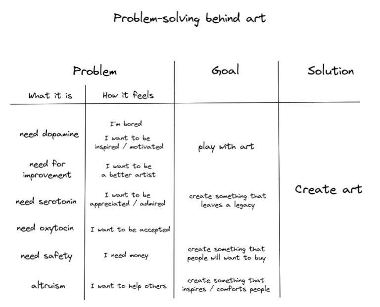 What problems does art solve? – Darko Savic