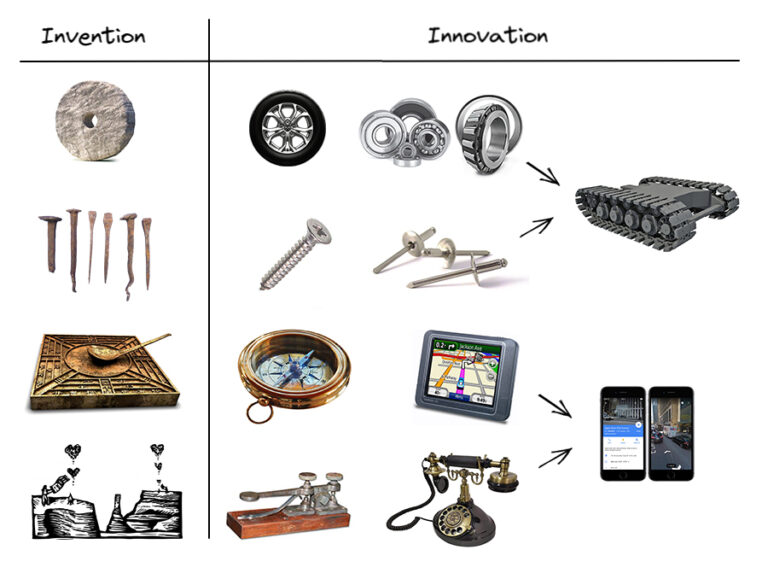 The difference between invention and innovation – Darko Savic